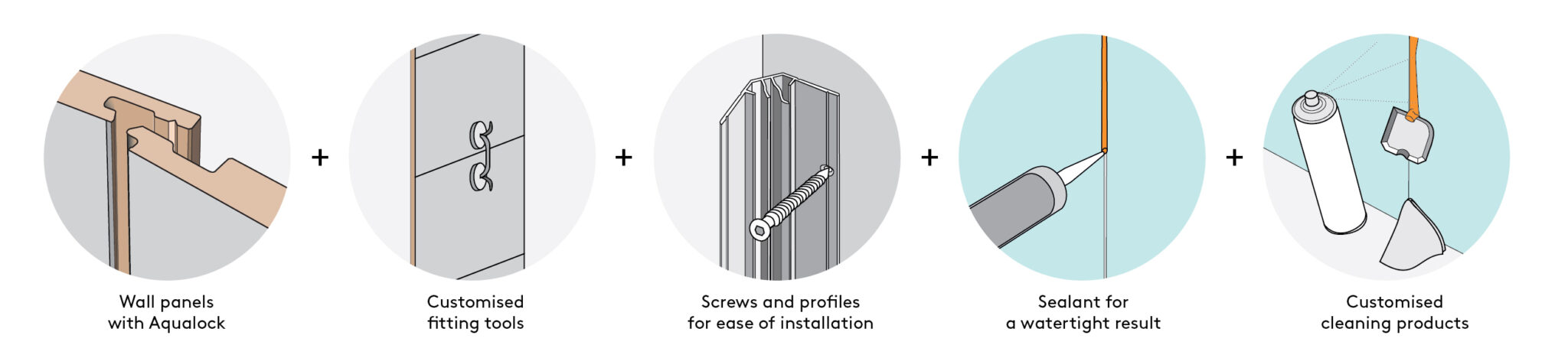 Fibo Explained - Fibo Modular